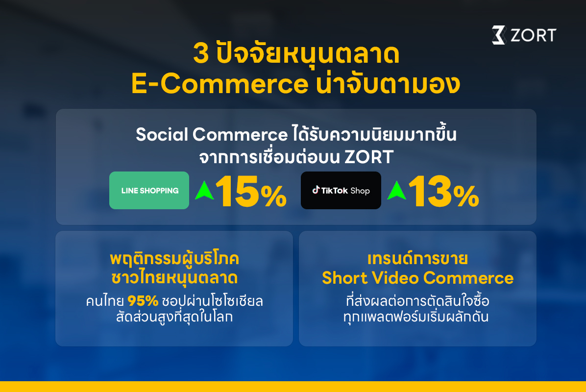 ZORT คาดปีนี้โซเชียลคอมเมิร์ซแข่งเดือด หนุนตลาดอีคอมเมิร์ซ 15-20% ตั้งเป้าโต 100%รับ 3 ปัจจัย ...