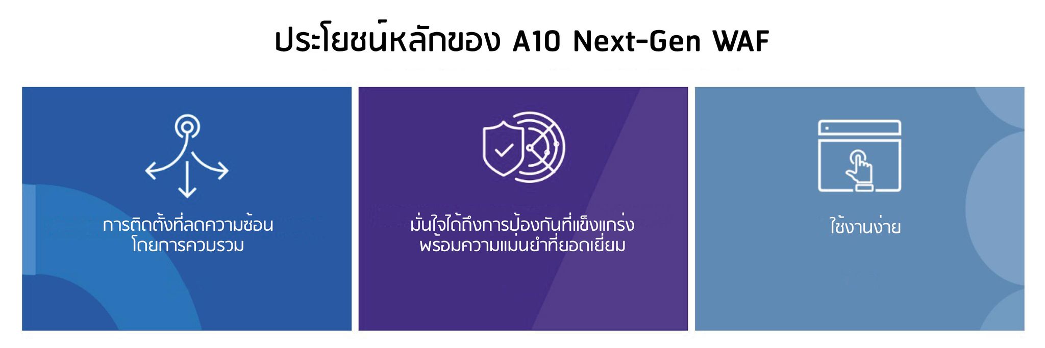 A10 Networks เพิ่มการป้องกันความปลอดภัยระบบคลาวด์ ส่งโซลูชัน ...