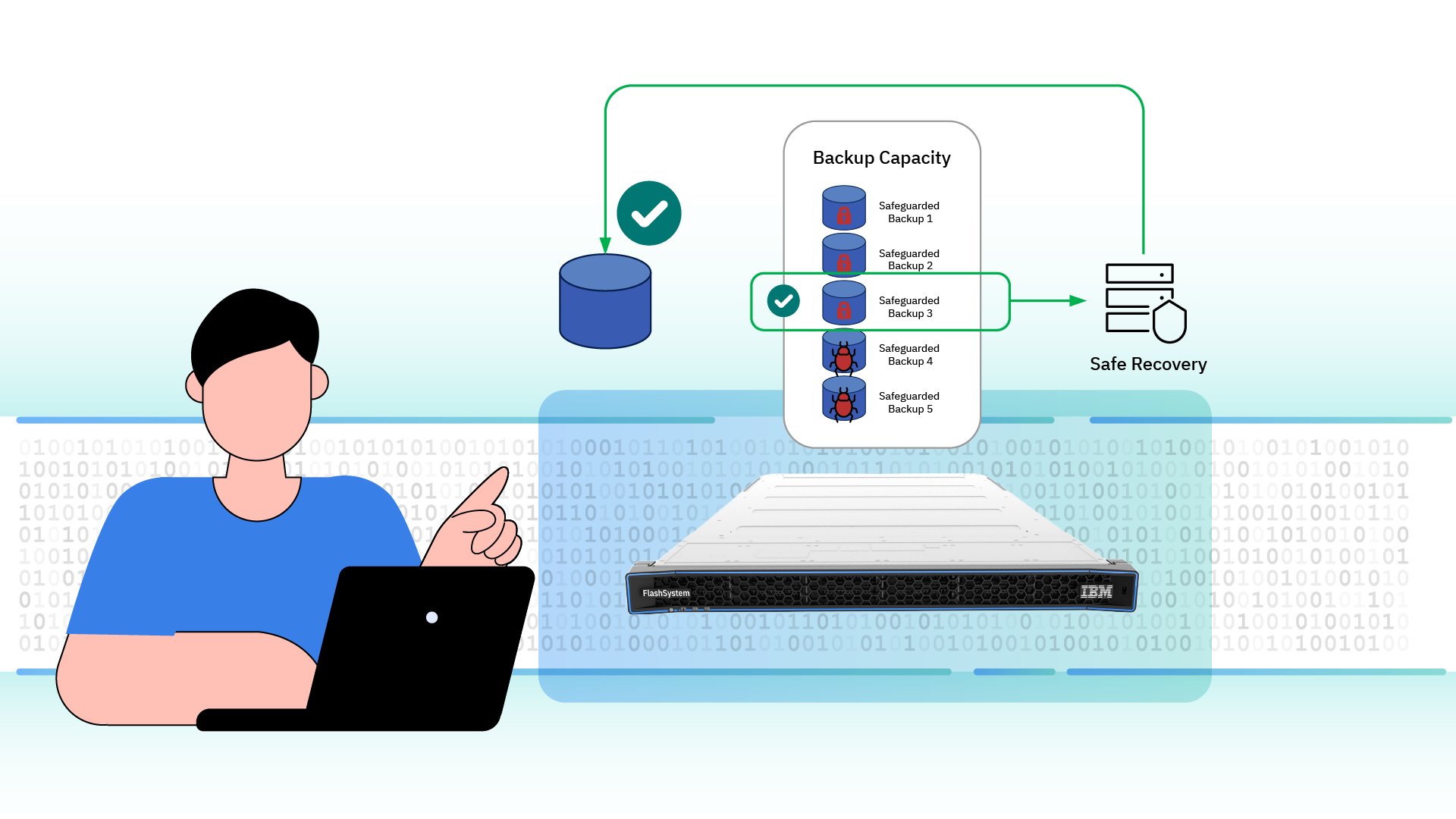 IBM FlashSystem อาวุธลับต่อกรกับแรนซัมแวร์และภัยไซเบอร์ - ข่าวไอทีเทคโนโลยี