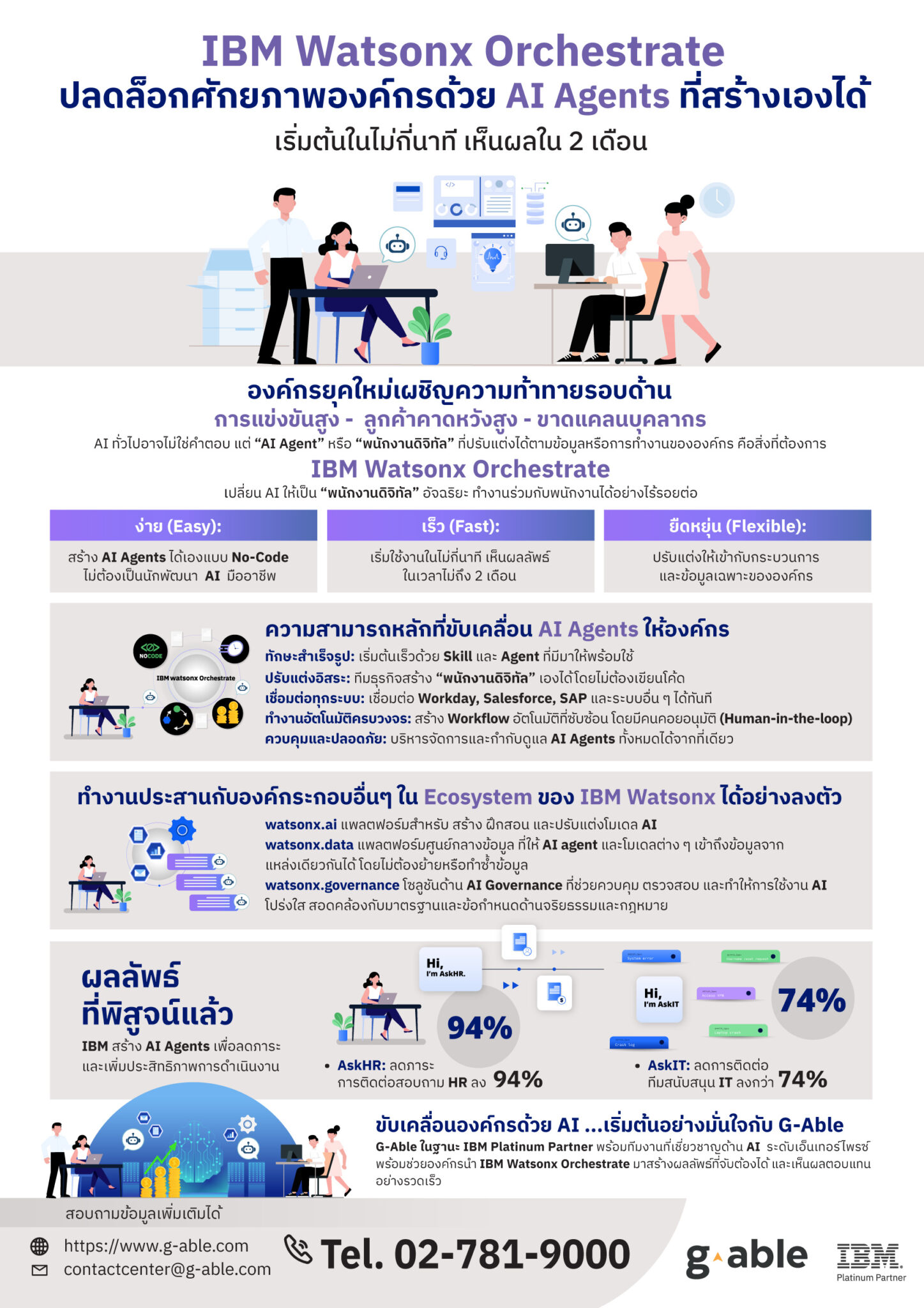 IBM watsonx Orchestrate ปลดล็อกศักยภาพองค์กรด้วย AI Agents ที่ออกแบบได้ ...